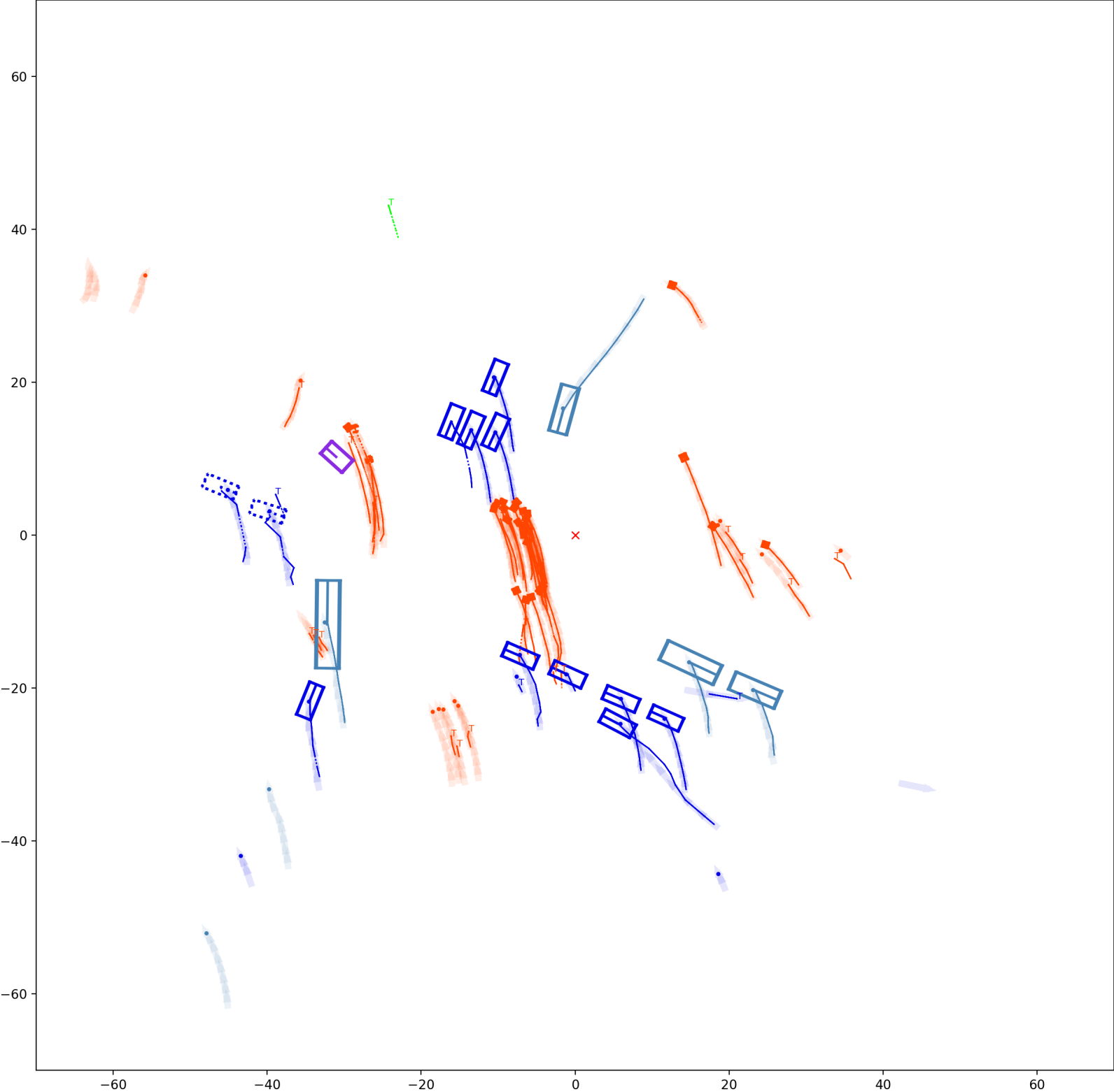 Graph-based Multi-Object Tracking Results Visualization