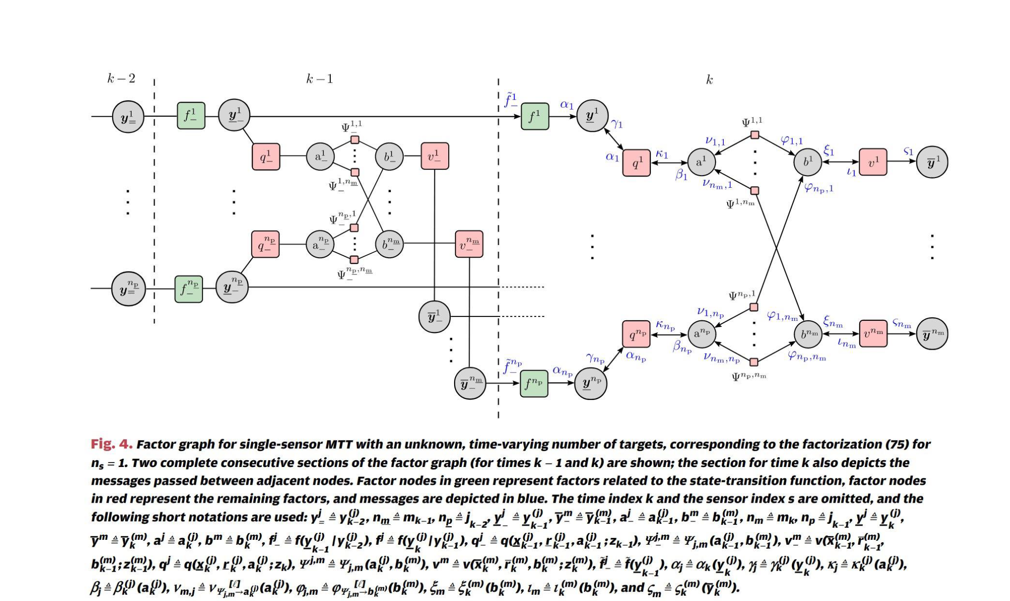 Graph Mtt